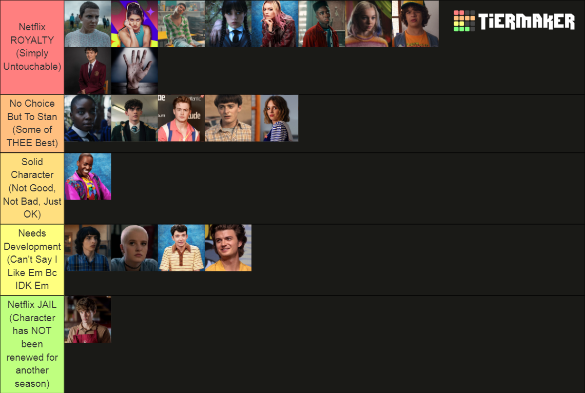 2022 Netflix Main Characters Tier List (Community Rankings) - TierMaker
