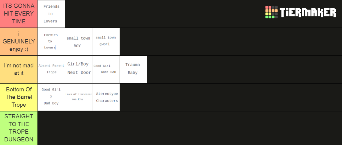 Character Trope Tier List (Community Rankings) - TierMaker