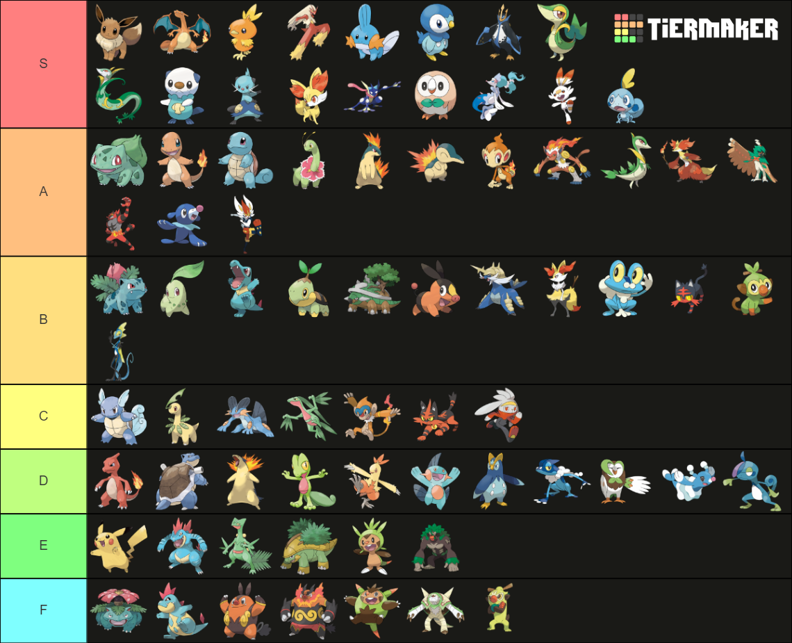 All Pokemon Starters and Evolutions Tier List (Community Rankings ...