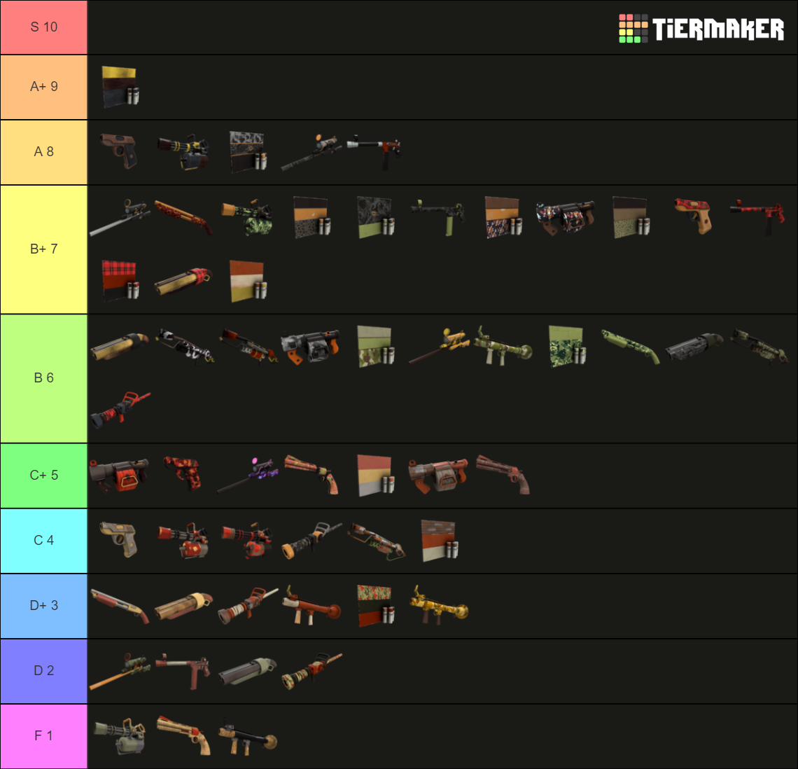 Team Fortress 2 Decorated Weapons January 2023 Tier List (Community ...