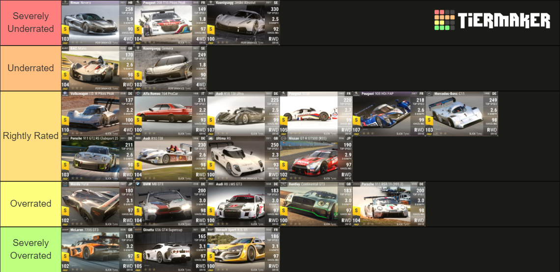 Top Drives 100+ RQ Cars Tier List (Community Rankings) - TierMaker