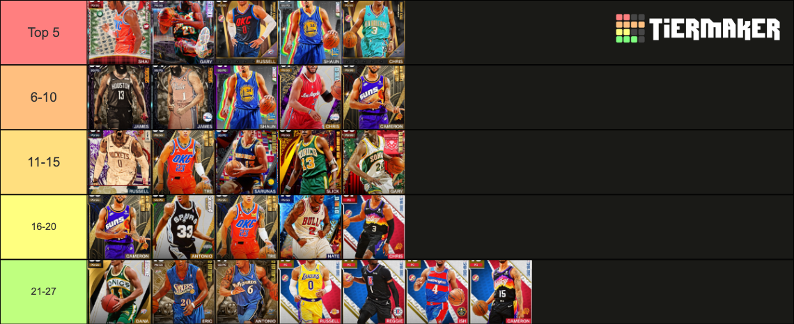 Thunder TT PG Tier List (Community Rankings) - TierMaker