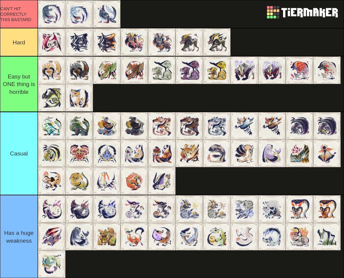 MHRise : Sunbreak all monsters (TU3) Tier List (Community Rankings ...