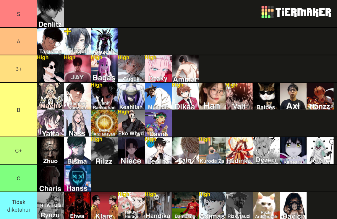 FDD Calcer part II Tier List (Community Rankings) - TierMaker