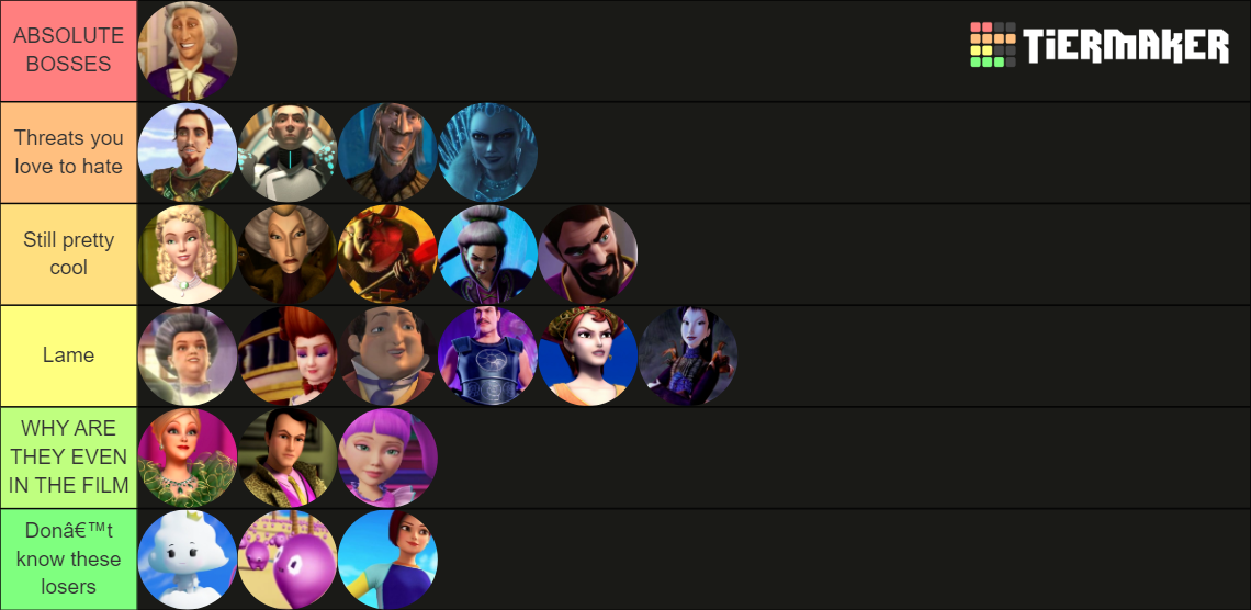 Barbie Villains/Antagonists Tier List (Community Rankings) - TierMaker