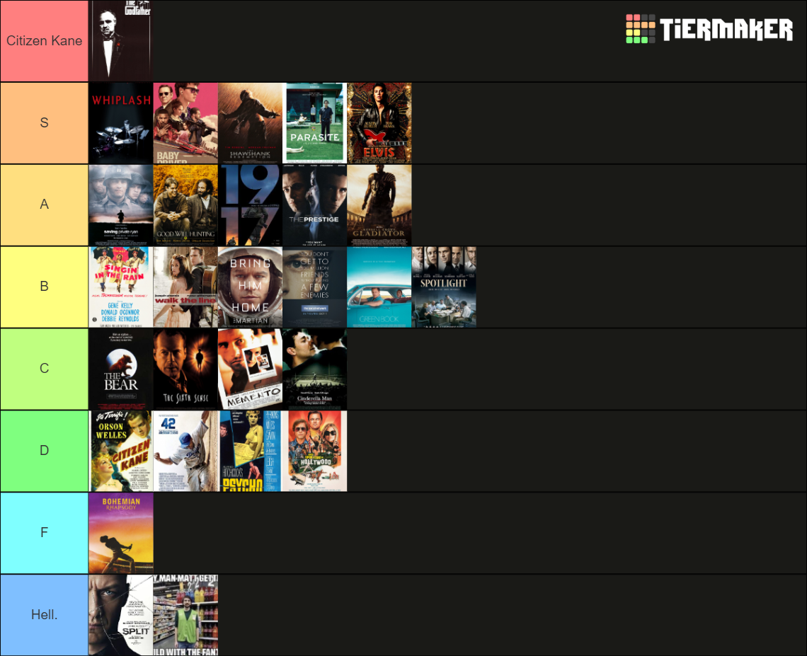 LM Film Tierlist Tier List (Community Rankings) - TierMaker