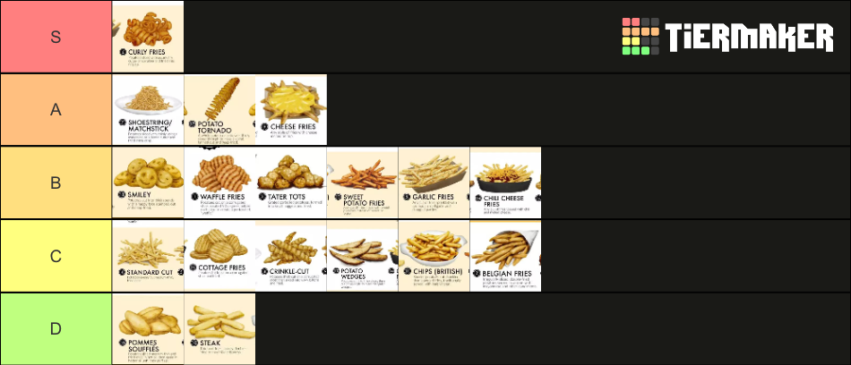 Fries Ranking Tier List (Community Rankings) - TierMaker