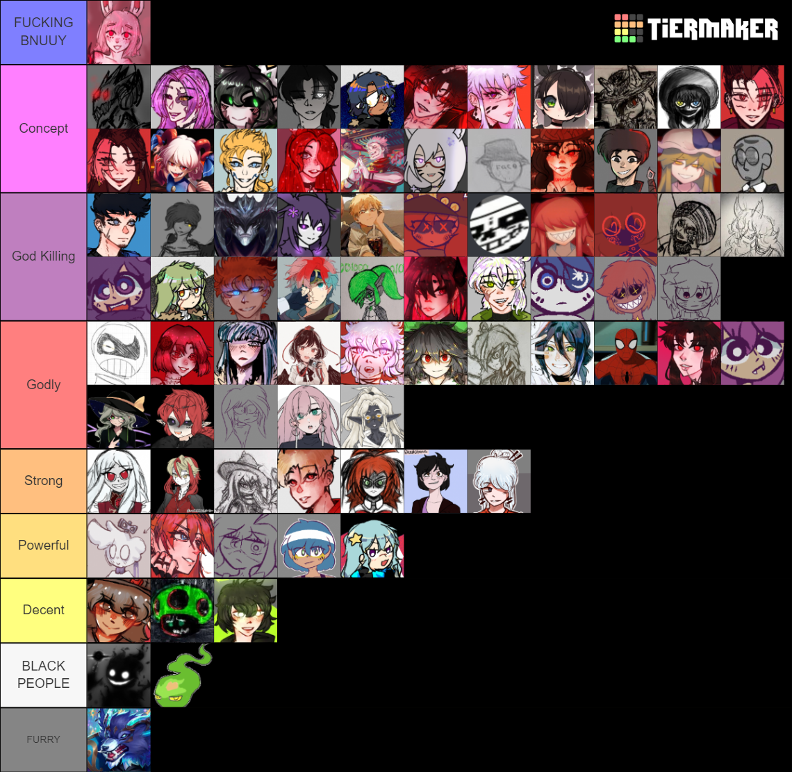 Multinet Powerscaling Tier List Community Rankings Tiermaker