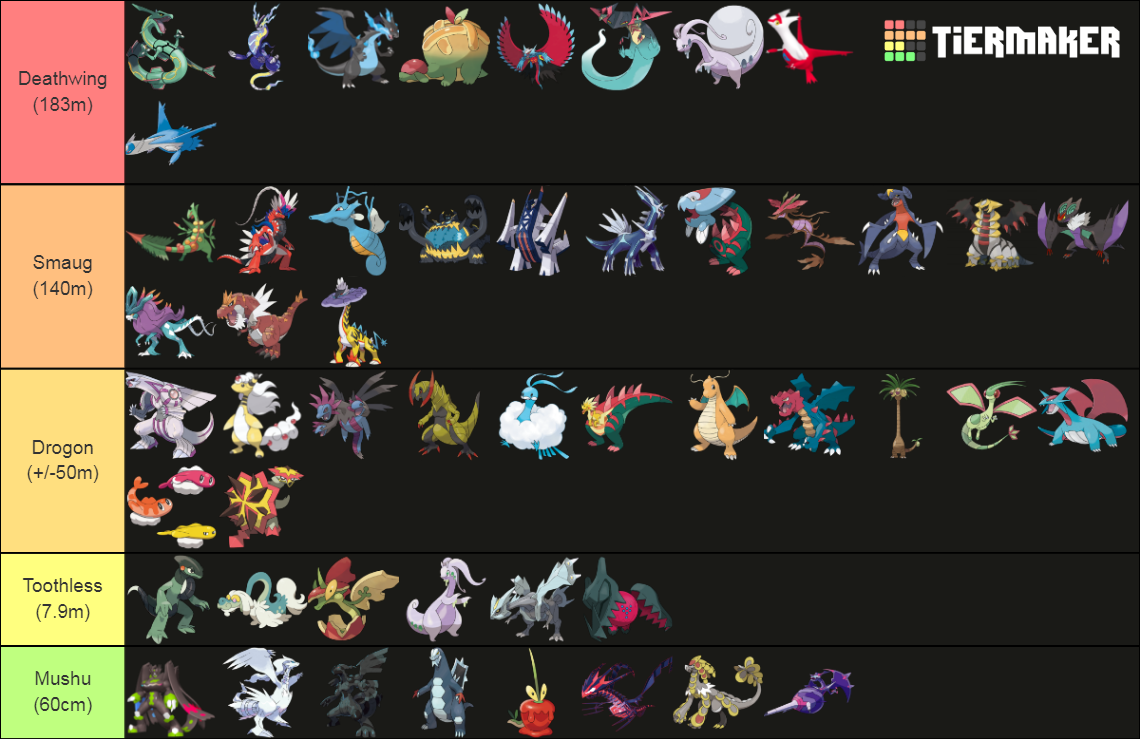Fully evolved dragon types Tier List (Community Rankings) - TierMaker