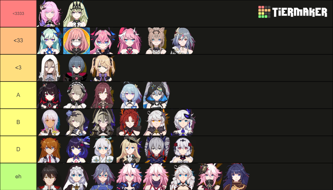 Honkai Impact 3rd Playable Characters (as of 5.9) Tier List (Community ...