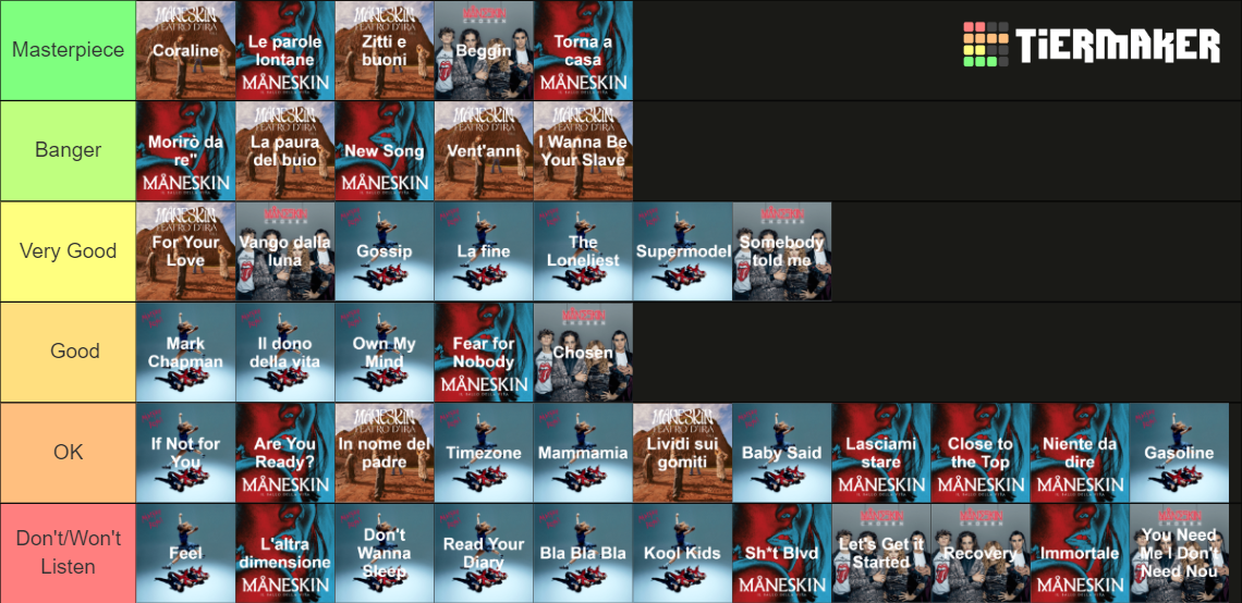 Maneskin All Songs Tier List (Community Rankings) - TierMaker