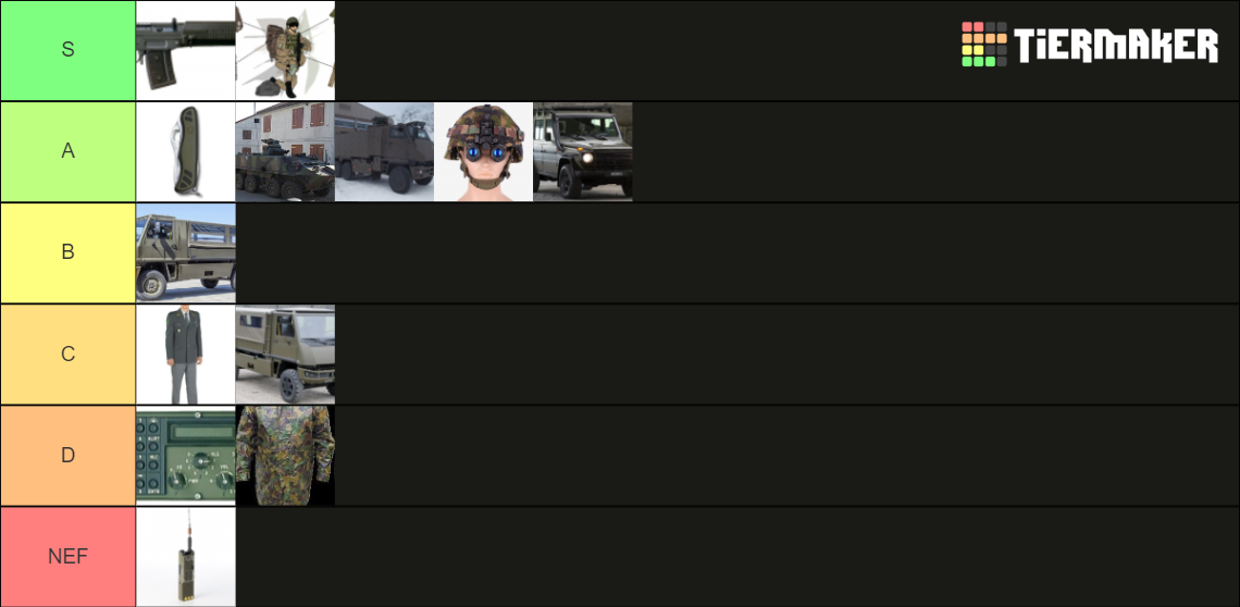 Swiss Army Tier List (Community Rankings) - TierMaker