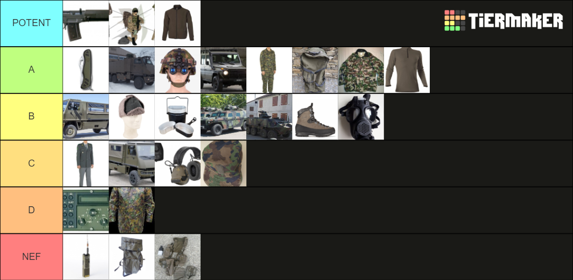 Swiss Army Tier List (Community Rankings) - TierMaker