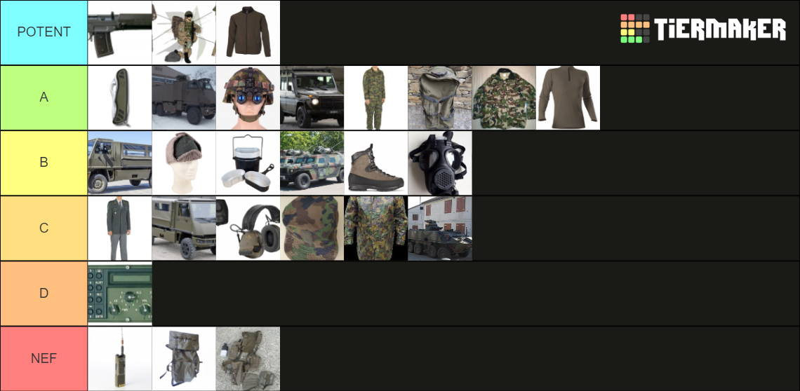 Swiss Army Tier List (Community Rankings) - TierMaker