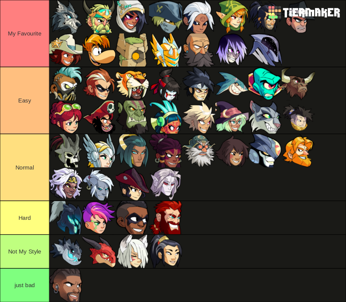 Brawhalla Legends Rating Tier List (Community Rankings) - TierMaker