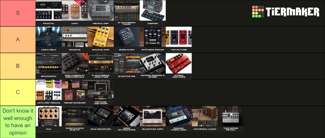 Amp & Cab/IR Modeling Technology Tier List (Community Rankings) - TierMaker