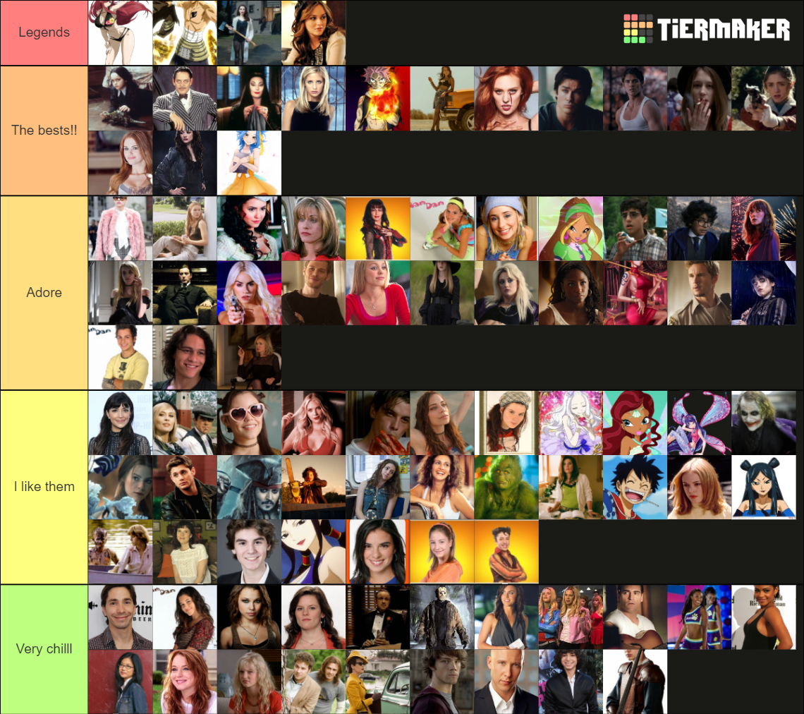 Best characters Tier List (Community Rankings) - TierMaker