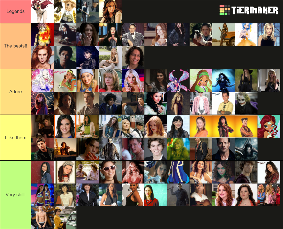 Favorite characters in all world Tier List (Community Rankings) - TierMaker