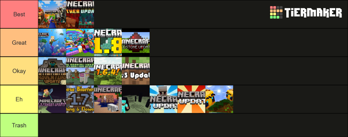 Minecraft Versions Tier List (Community Rankings) - TierMaker