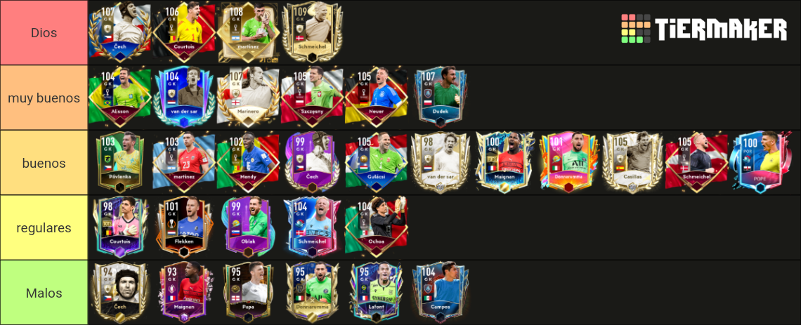 Mejores arqueros Tier List (Community Rankings) - TierMaker