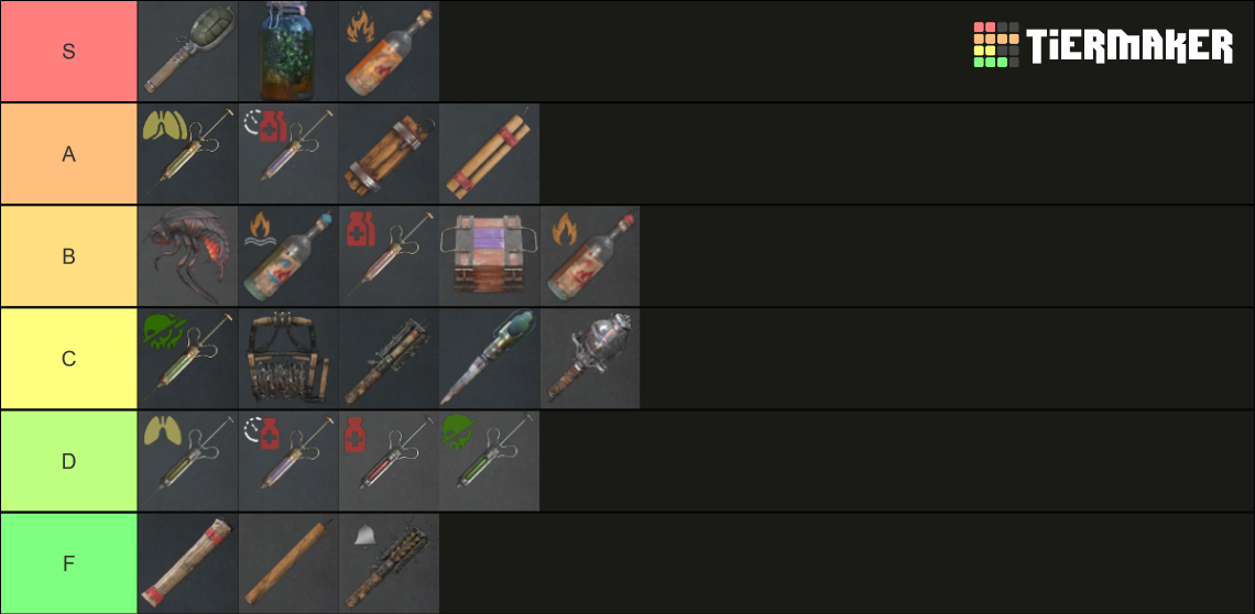 Hunt: Showdown - Consumables | Devil's Moon Tier List (Community ...