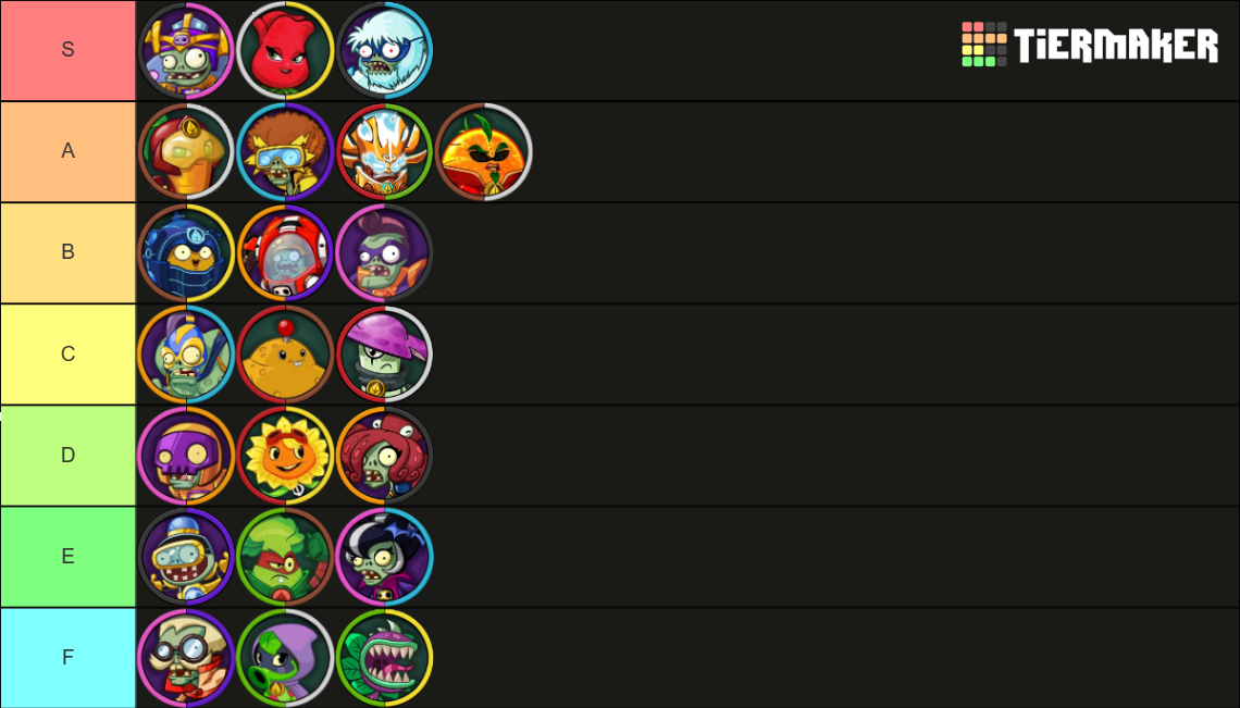 Plants vs. Zombies Heroes - Hero Tier List (Community Rankings) - TierMaker