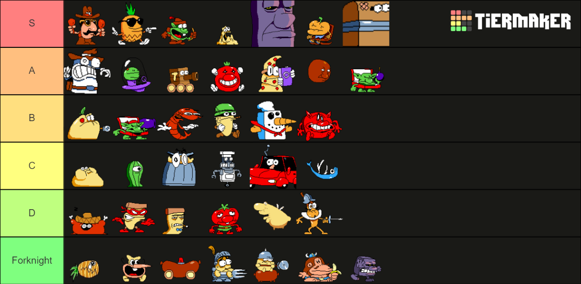 Pizza Tower Enemy Tierlist Tier List (Community Rankings) - TierMaker