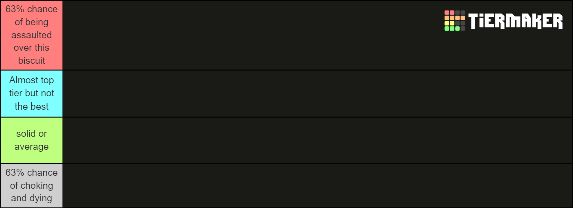 The ultimate biscuit Tier List (Community Rankings) - TierMaker