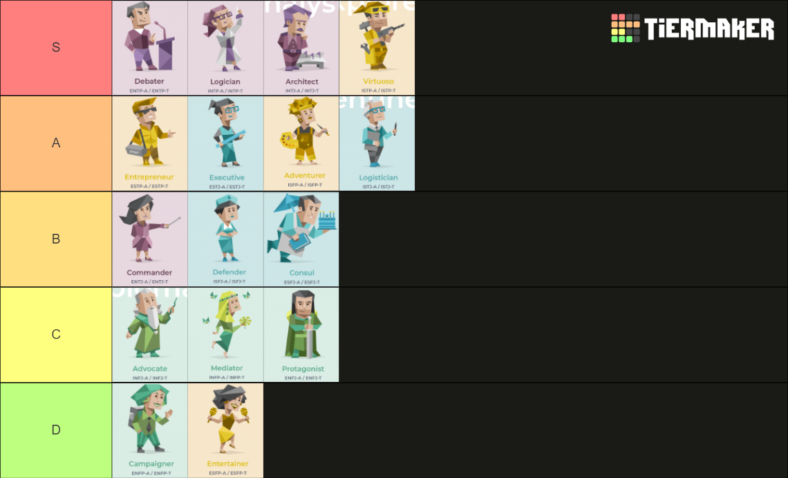 The 16 Personalities Ranker! Tier List (Community Rankings) - TierMaker