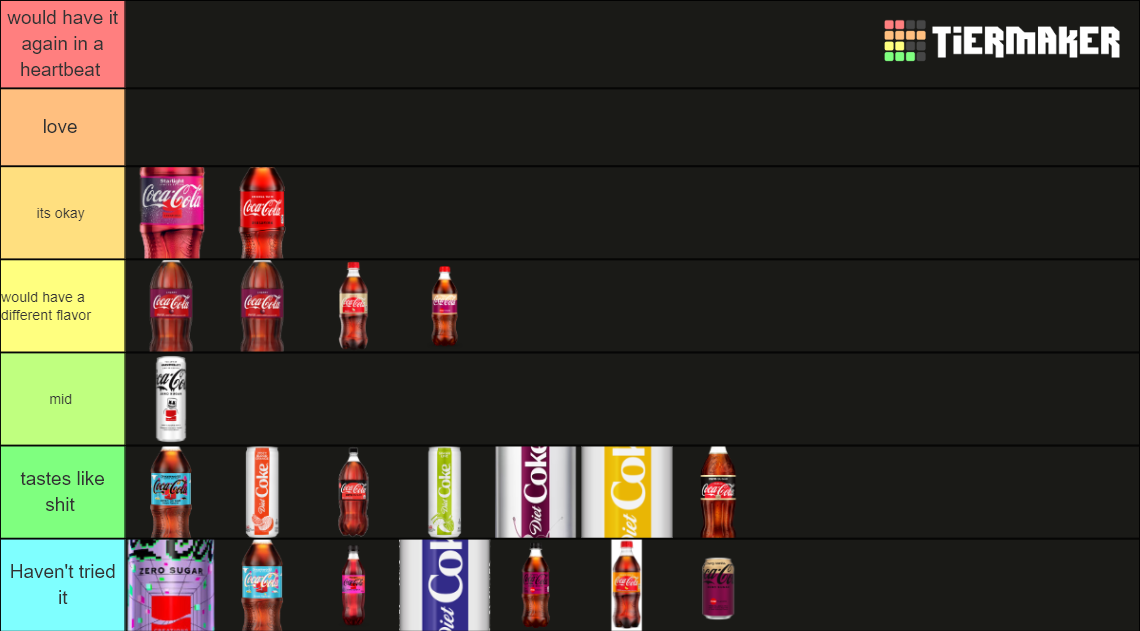 Coca Cola Flavors (2022) Tier List (Community Rankings) - TierMaker