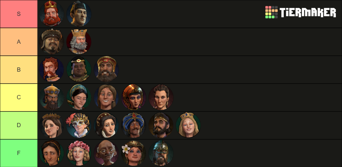 Civilization VI All Leaders Tier List (Community Rankings) - TierMaker