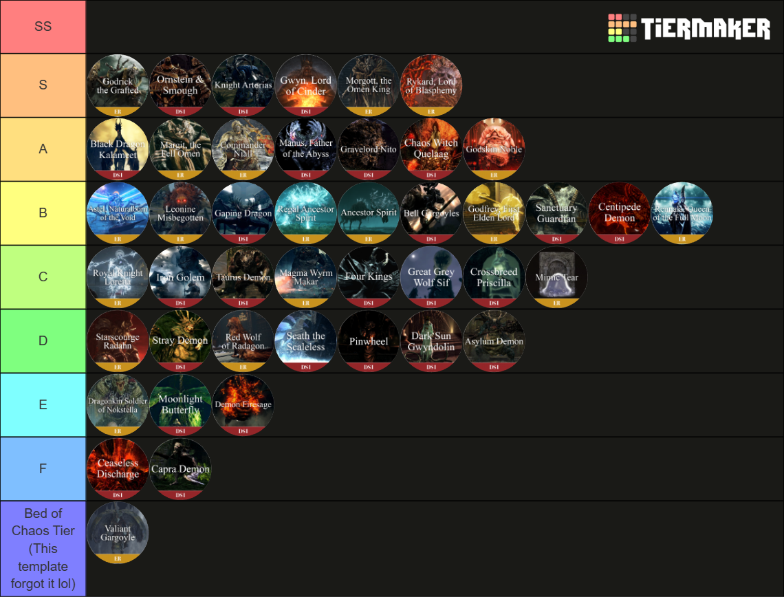 Soulsborne Bosses Tier List (Community Rankings) - TierMaker
