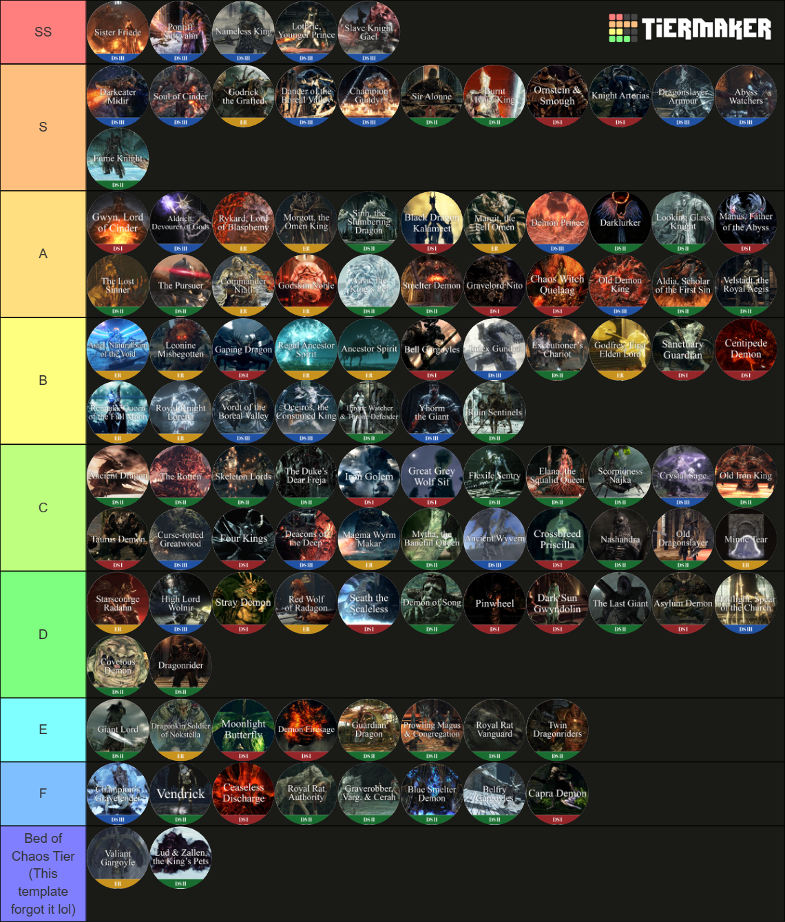 Soulsborne Bosses Tier List (Community Rankings) - TierMaker