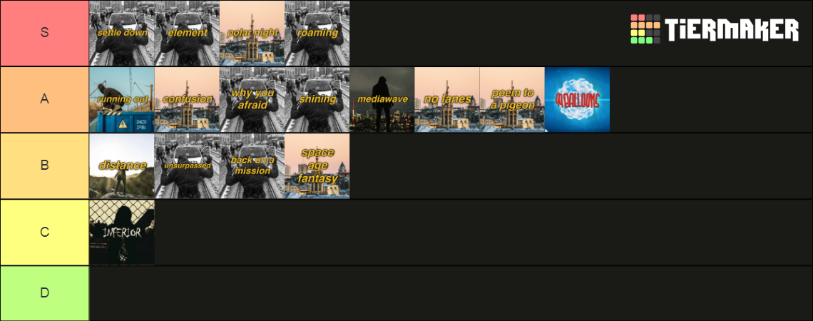 shiey discography (without ID) Tier List (Community Rankings) - TierMaker