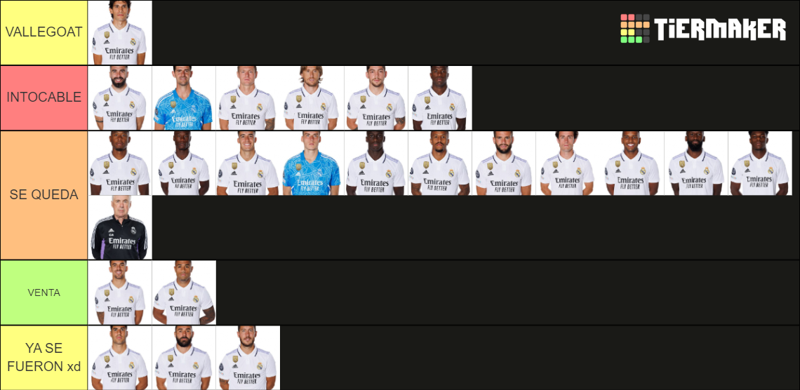 REAL MADRID 2023/2024 Tier List (Community Rankings) - TierMaker