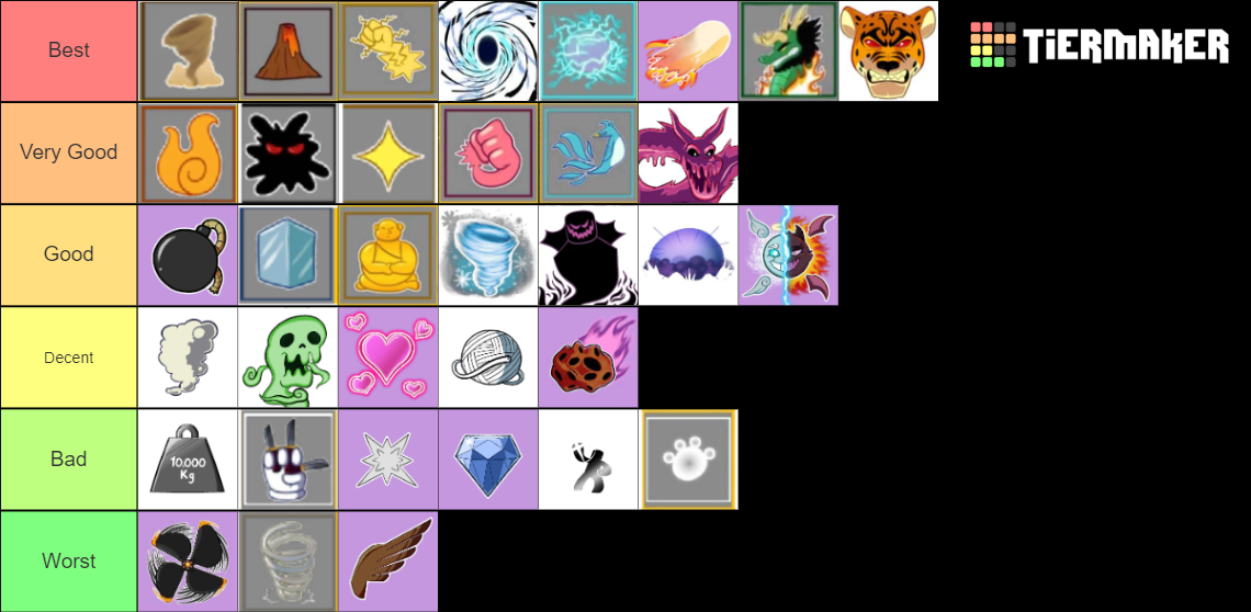 Blox Fruits Update 18 Fruits Tier List (Community Rankings) - TierMaker