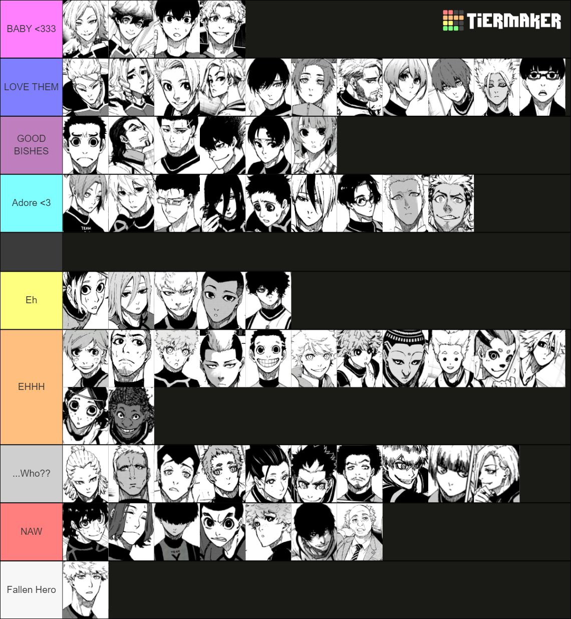 Blue lock characters Tier List (Community Rankings) - TierMaker