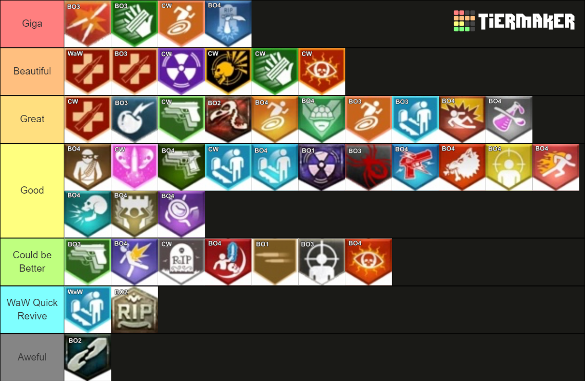 CoD Black Ops Zombies Perks (Expanded) Tier List (Community Rankings ...