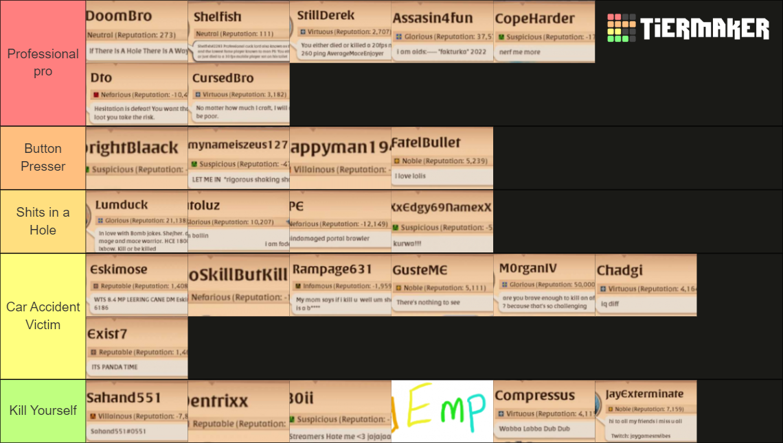 Blue Spectre Player Tierlist 2.0 Tier List (Community Rankings) - TierMaker