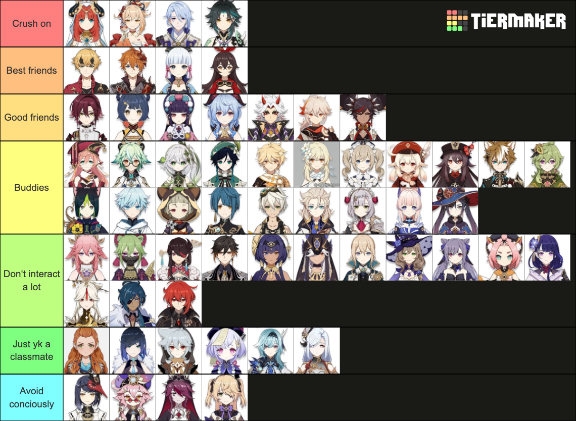 Genshin Characters as Ur classmate Tier List (Community Rankings ...