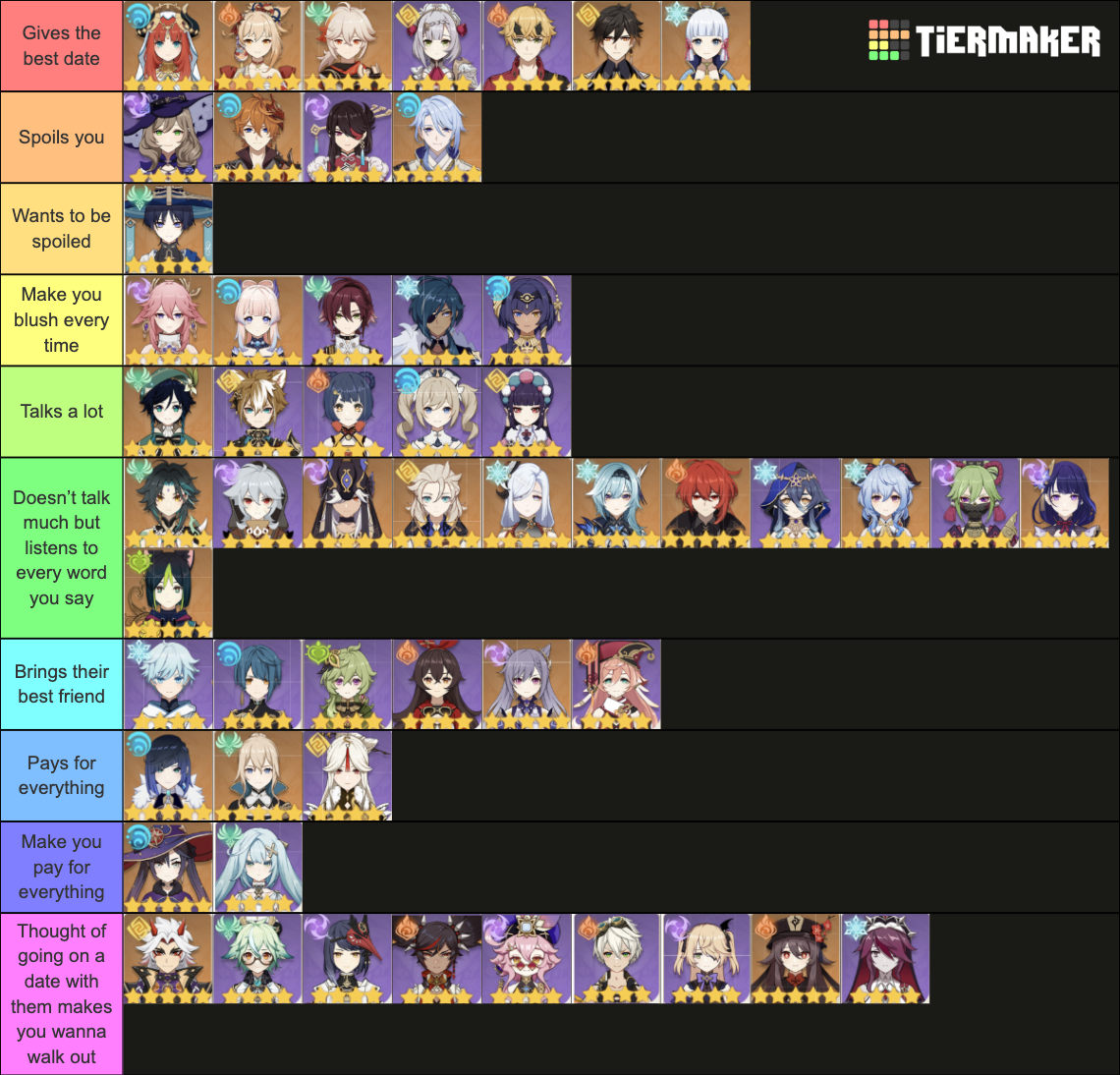 Genshin Characters on a Date Tier List (Community Rankings) - TierMaker