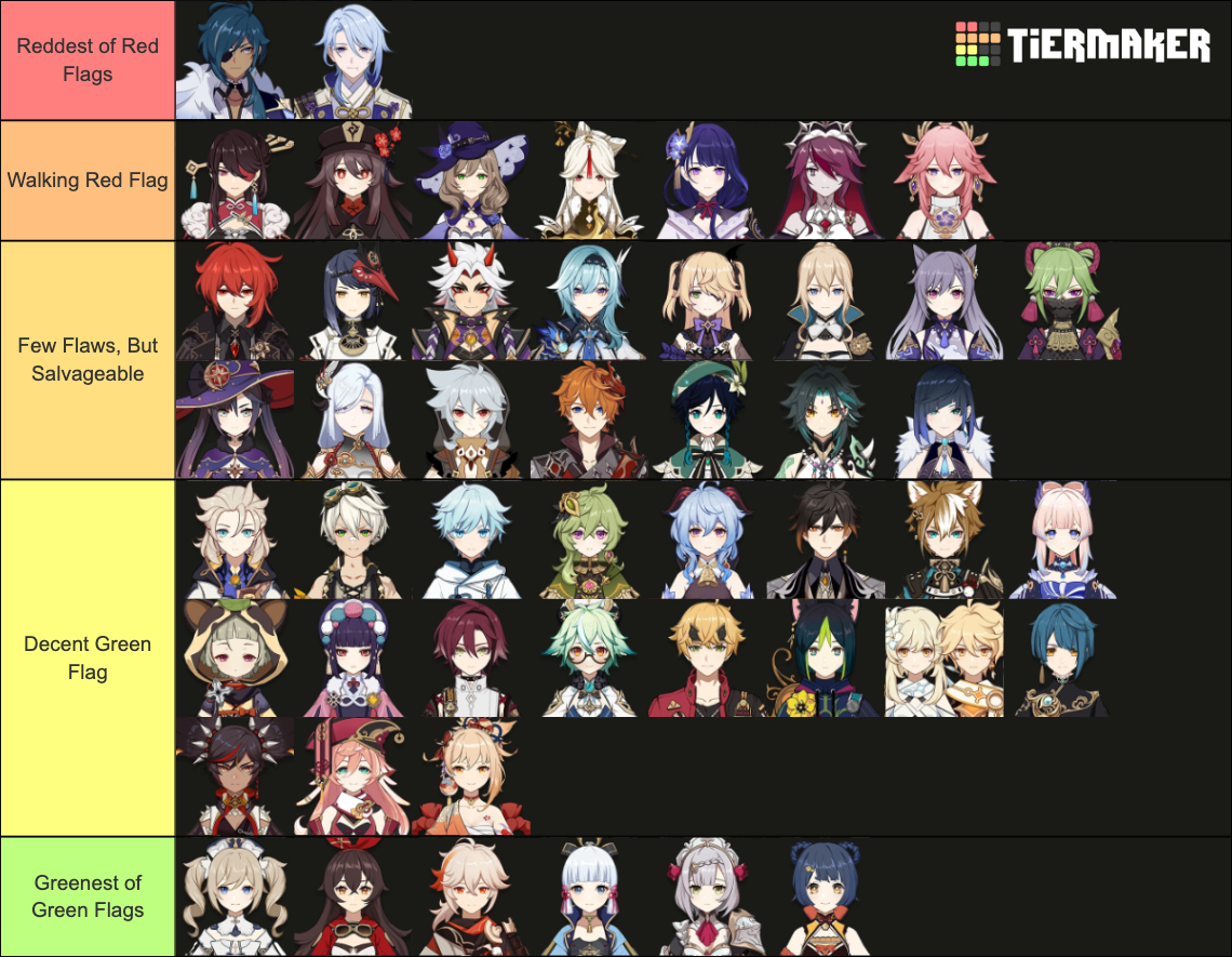 Genshin Impact - Red Flag or Green Flag Tier List (Community Rankings ...