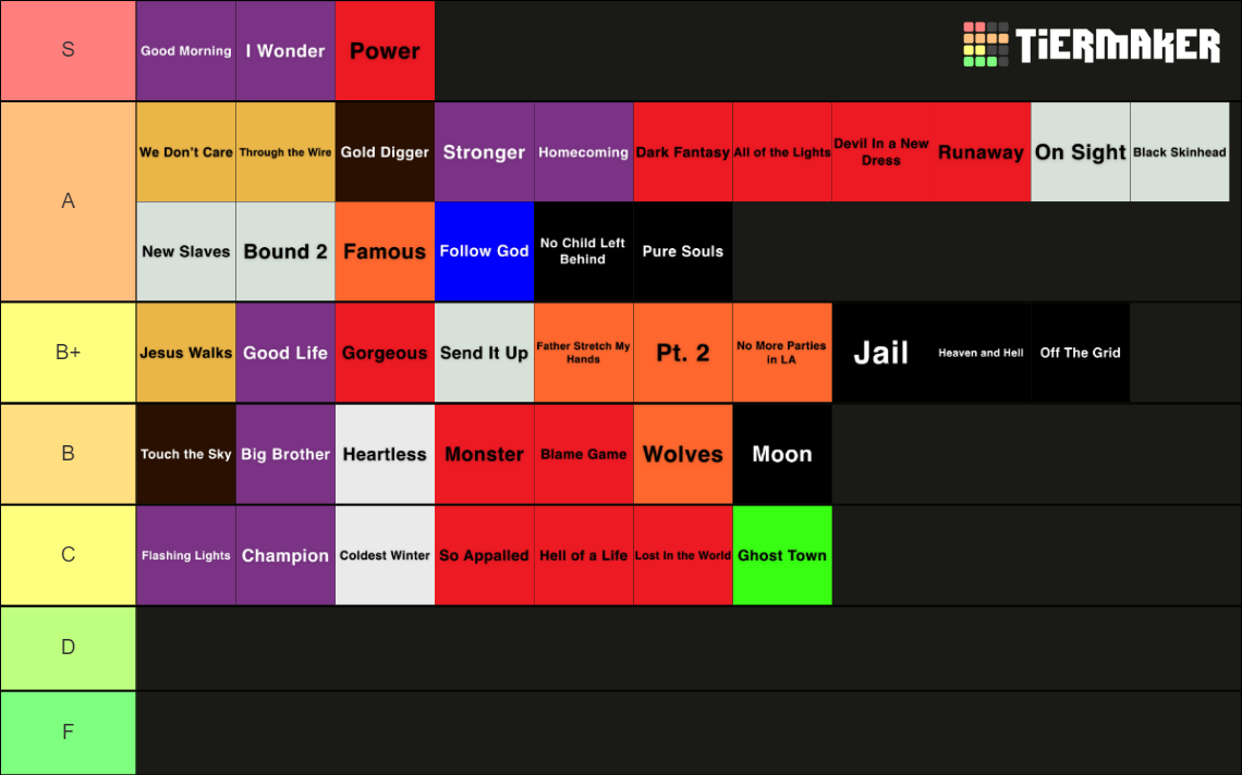 Every Kanye West Song (Updated) Tier List (Community Rankings) - TierMaker