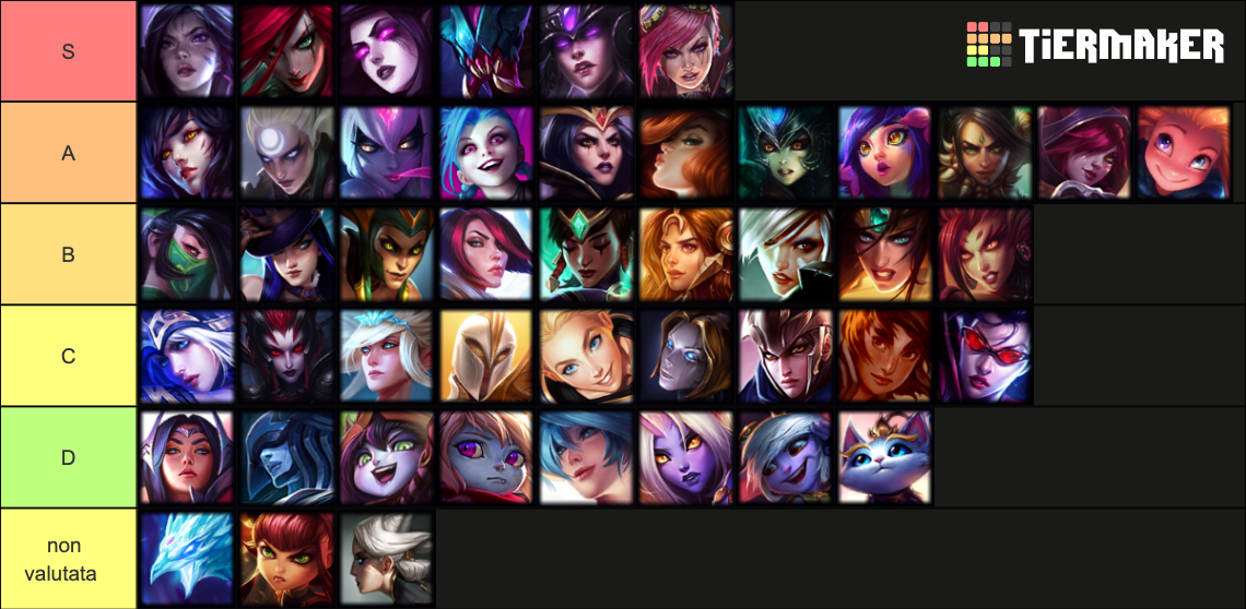 League of Legends Female Champions Tier List (Community Rankings ...