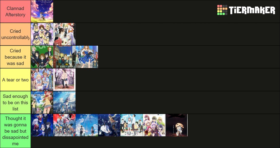 Sad Anime Tier List (Community Rankings) - TierMaker