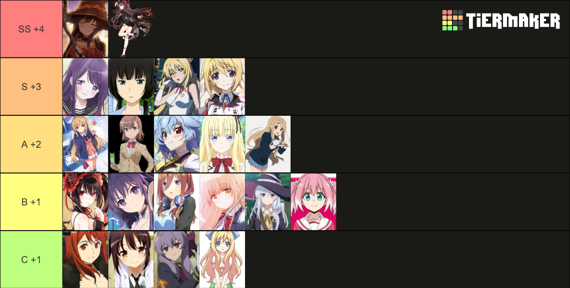 Waifu 2023 Tier List (Community Rankings) - TierMaker