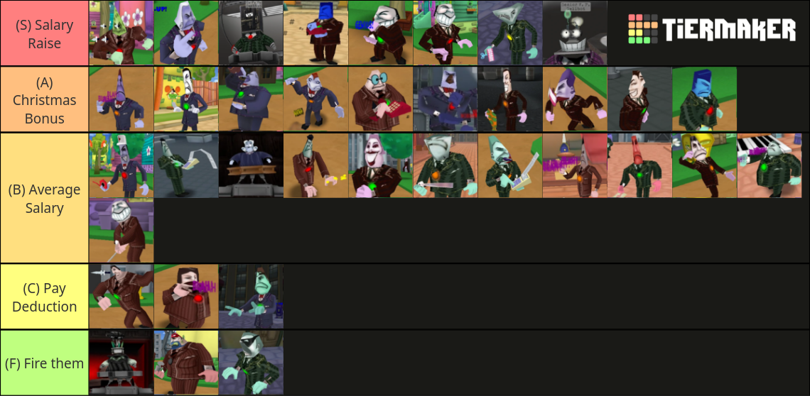 Toontown Cogs (Main 32 + Bosses) Tier List (Community Rankings) - TierMaker