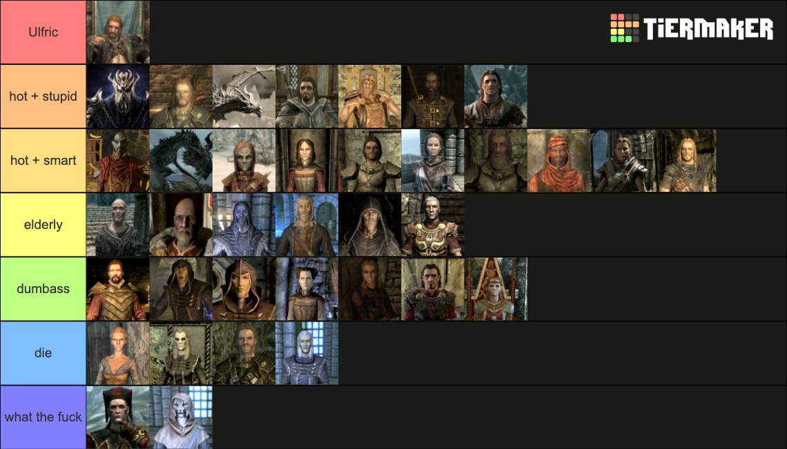 Elder Scrolls V: Skyrim Characters Tier List (Community Rankings ...