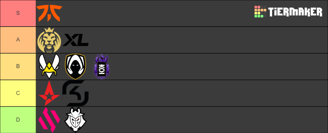 LEC Spring 2023 Teams Power Ranking Tier List (Community Rankings) - TierMaker