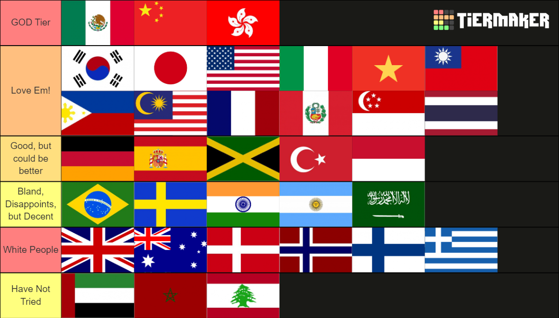 World Cuisines Tier List (Community Rankings) - TierMaker